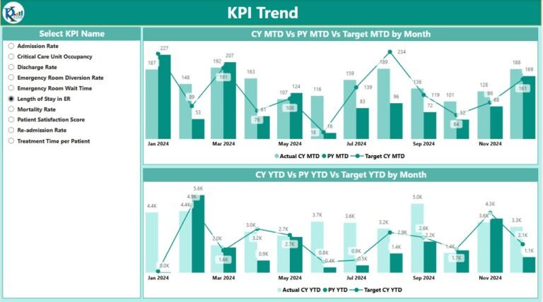 Hospital Emergency KPI Dashboard in Power BI - PK: An Excel Expert