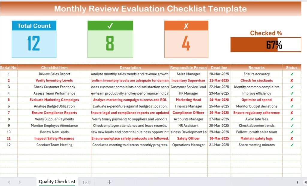 Monthly Review Evaluation Checklist in Excel - PK: An Excel Expert