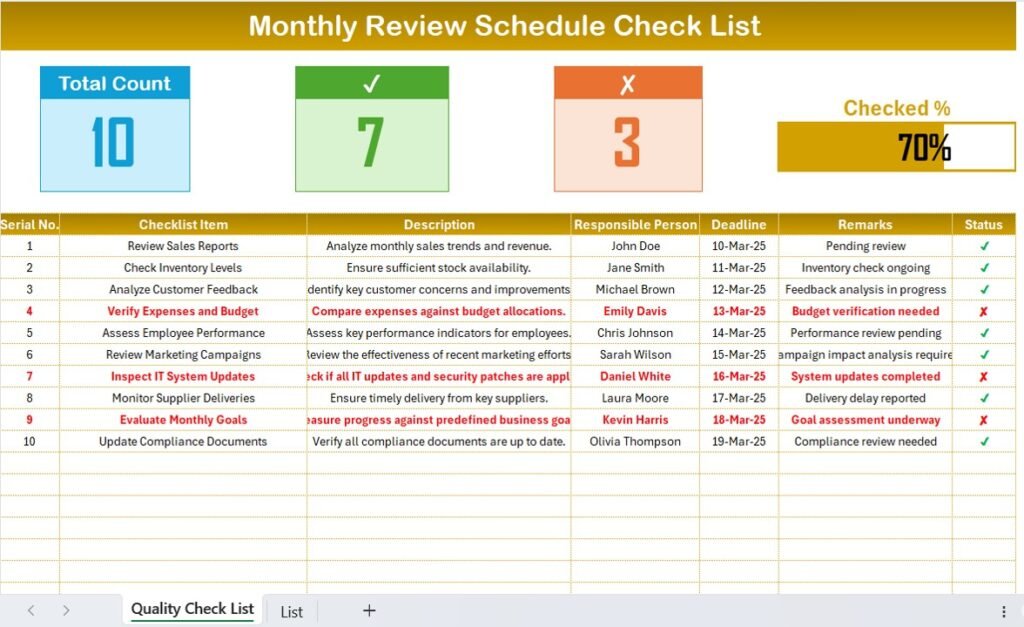 Monthly Review Schedule Checklist in Excel - PK: An Excel Expert