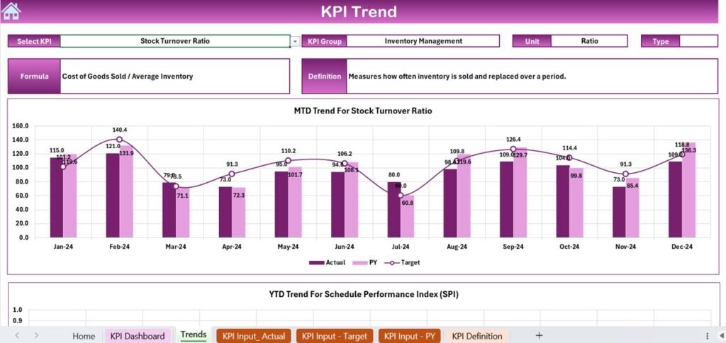Out-of-Stock Rate KPI Dashboard in Excel - PK: An Excel Expert