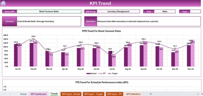 Out-of-Stock Rate KPI Dashboard in Excel - PK: An Excel Expert