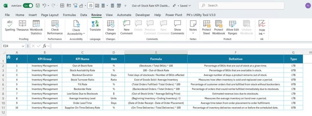 Out-of-Stock Rate KPI Dashboard in Excel - PK: An Excel Expert