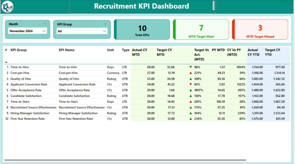 Recruitment KPI Dashboard in Power BI - PK: An Excel Expert