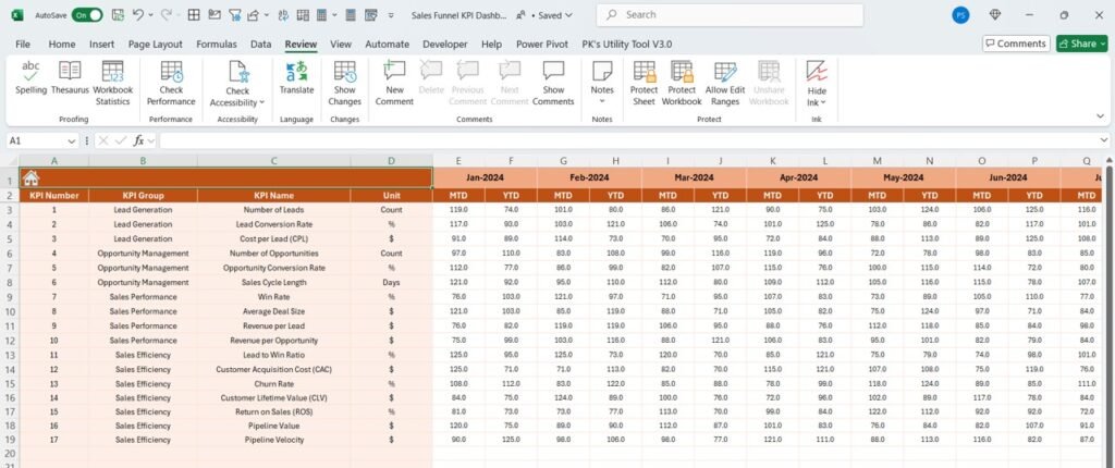 Sales Funnel KPI Dashboard in Excel - PK: An Excel Expert