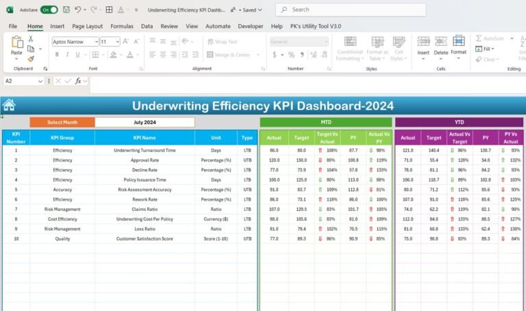 Underwriting Efficiency KPI Dashboard in Excel - PK: An Excel Expert
