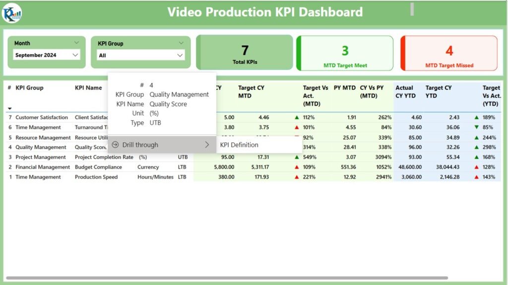 Video Production KPI Dashboard in Power BI - PK: An Excel Expert