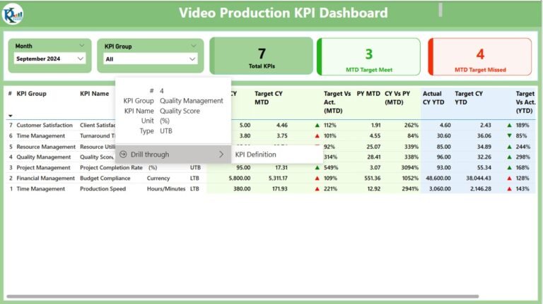 Video Production KPI Dashboard in Power BI - PK: An Excel Expert