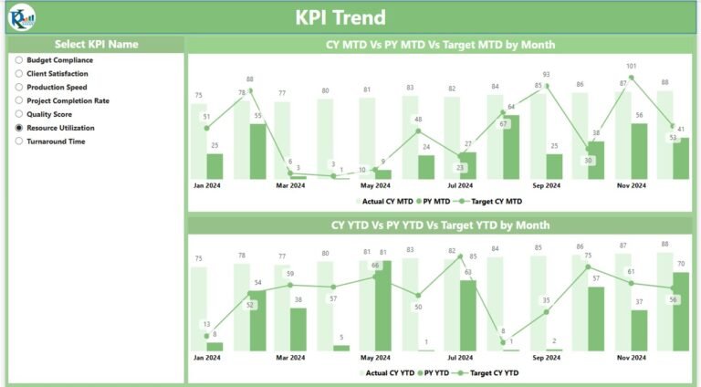 Video Production KPI Dashboard in Power BI - PK: An Excel Expert