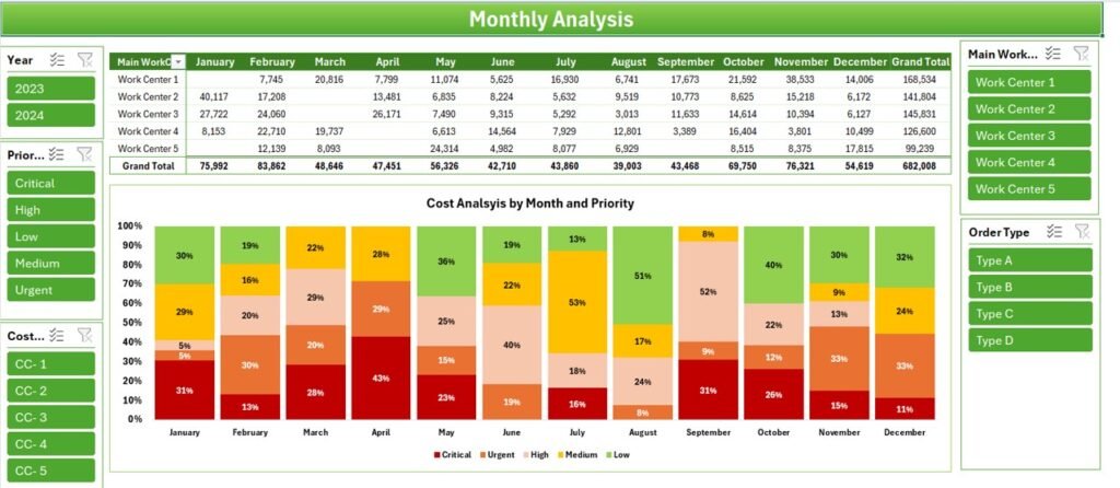 Work Order Dashboard in Excel - PK: An Excel Expert
