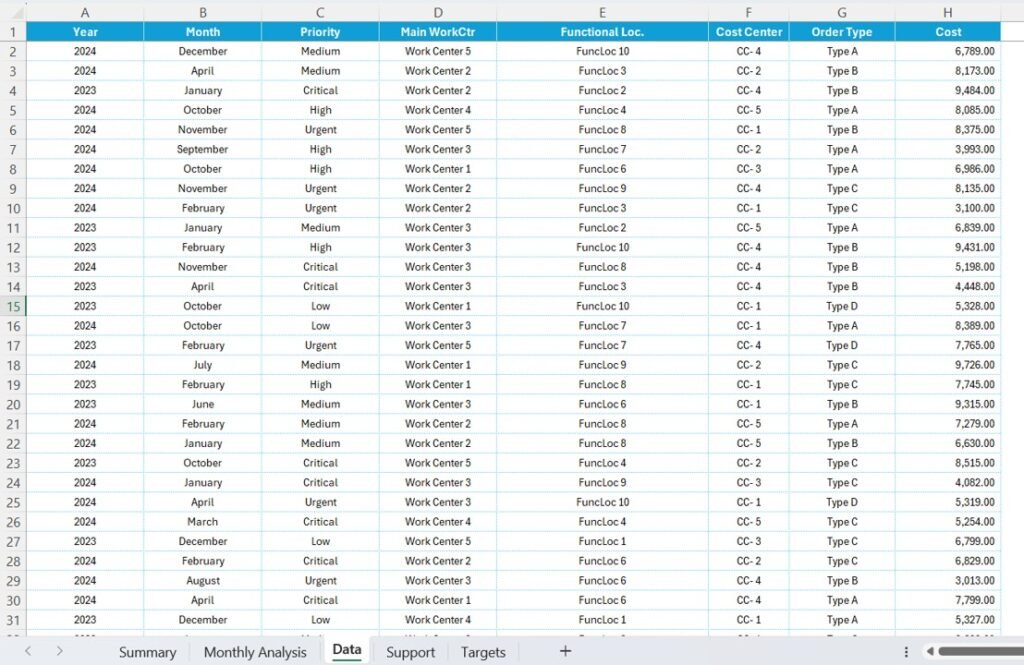 Work Order Dashboard in Excel - PK: An Excel Expert