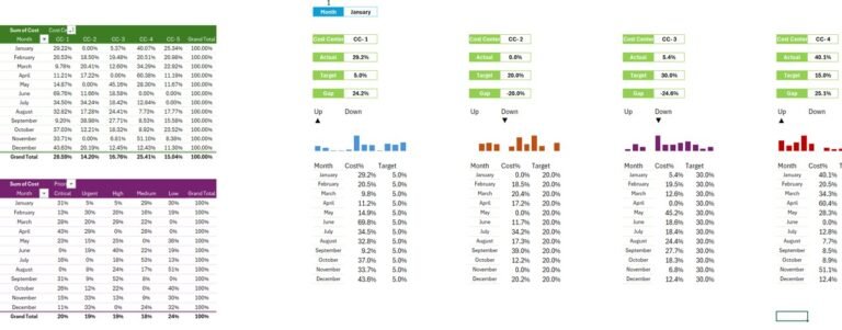 Work Order Dashboard in Excel - PK: An Excel Expert