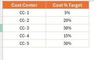 Work Order Dashboard in Excel - PK: An Excel Expert