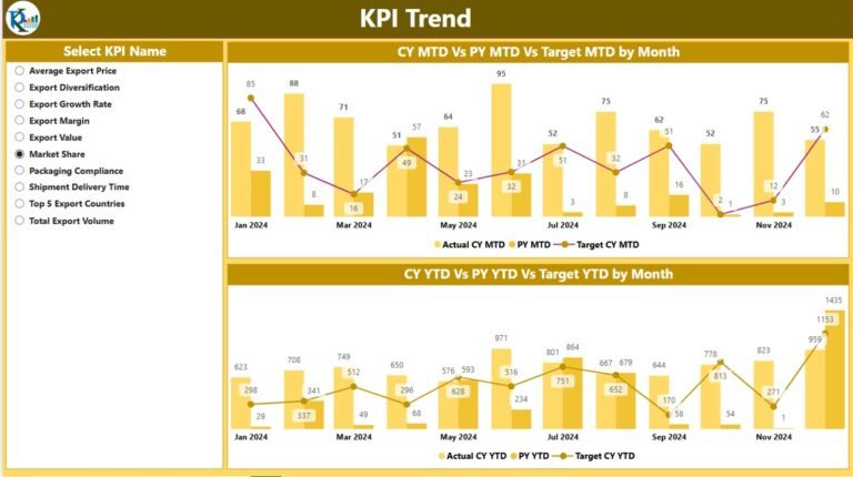 Agricultural Exports KPI Dashboard in Power BI - PK: An Excel Expert