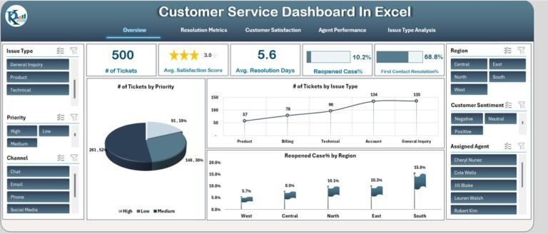Customer Service Dashboard-1 - PK: An Excel Expert
