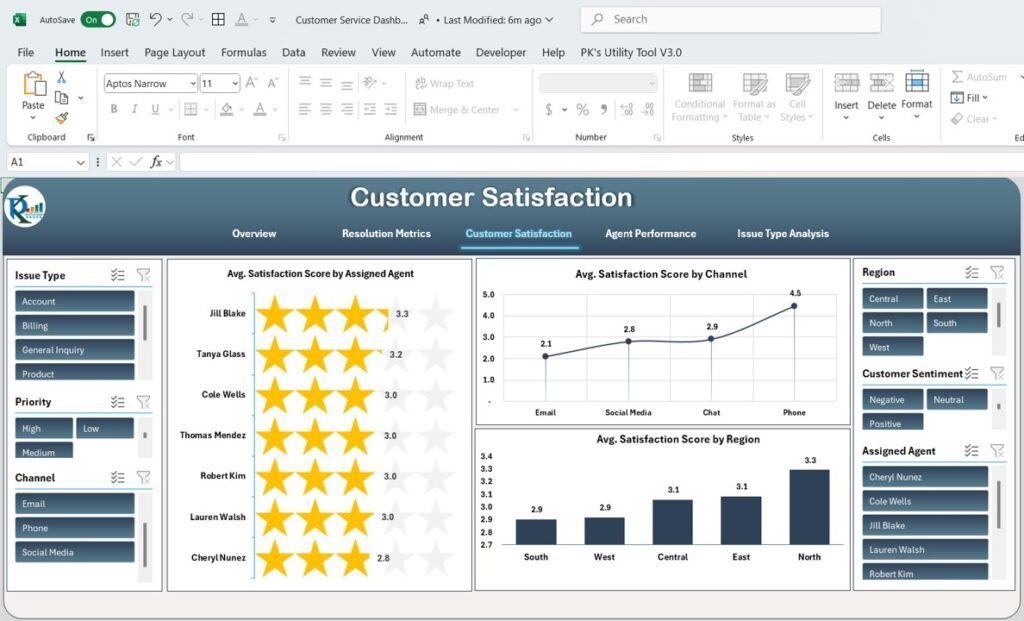 Customer Service Dashboard in Excel - PK: An Excel Expert