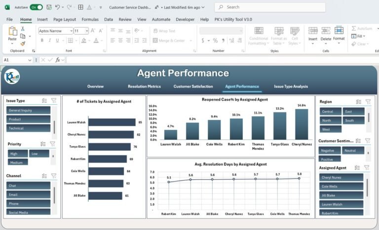 Customer Service Dashboard-4 - PK: An Excel Expert