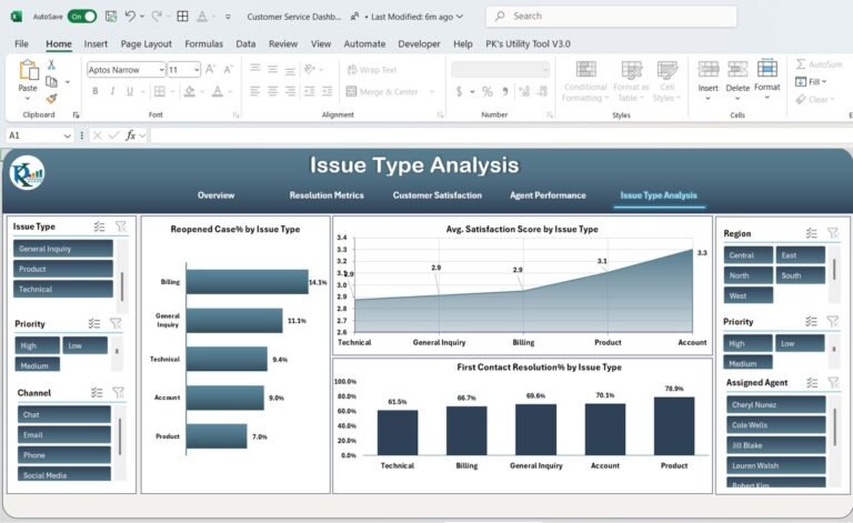 Customer Service Dashboard-5 - PK: An Excel Expert
