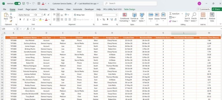 Customer Service Dashboard in Excel - PK: An Excel Expert