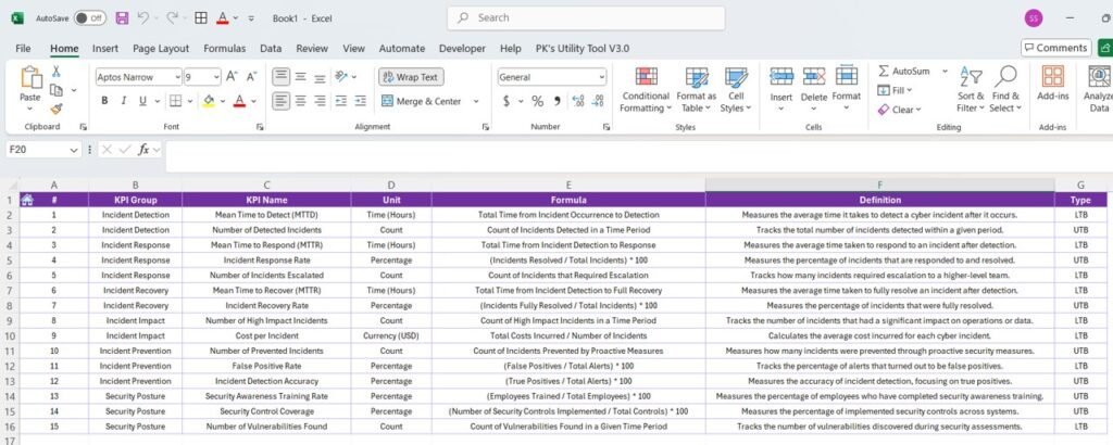 Cyber Incident Response KPI Dashboard-3 - PK: An Excel Expert