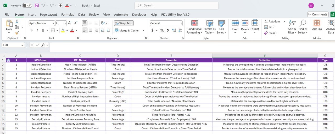 Cyber Incident Response KPI Dashboard-3 - PK: An Excel Expert