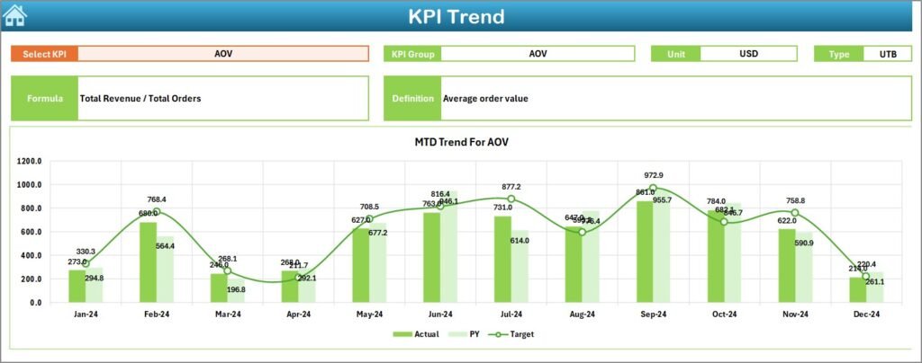 Ecommerce Conversion Rate KPI Dashboard in Excel - PK: An Excel Expert