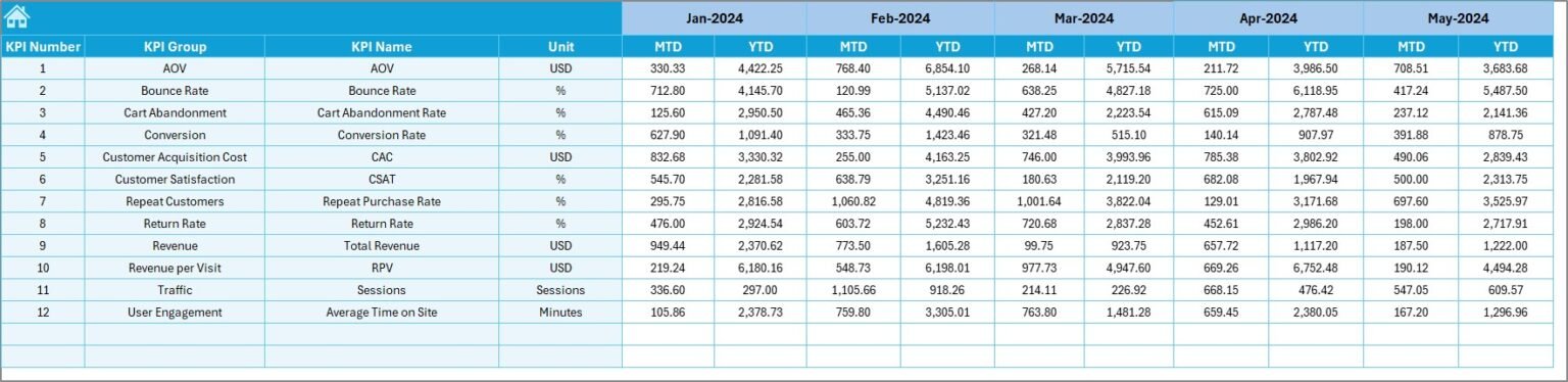 Ecommerce Conversion Rate KPI Dashboard in Excel - PK: An Excel Expert