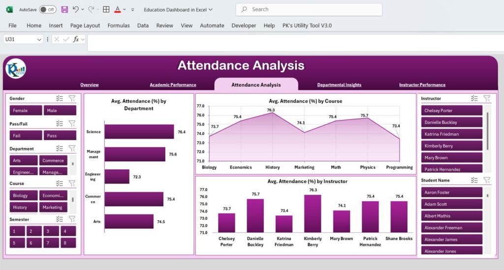 Education Dashboard in Excel - PK: An Excel Expert
