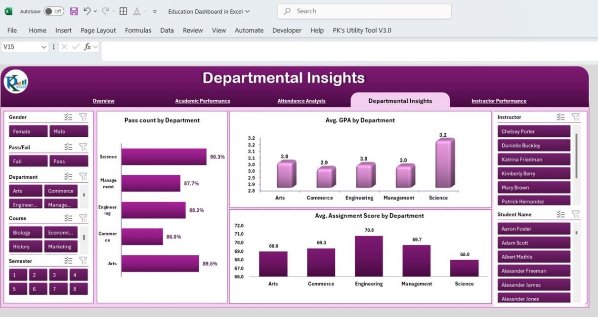 Education Dashboard-4 - PK: An Excel Expert