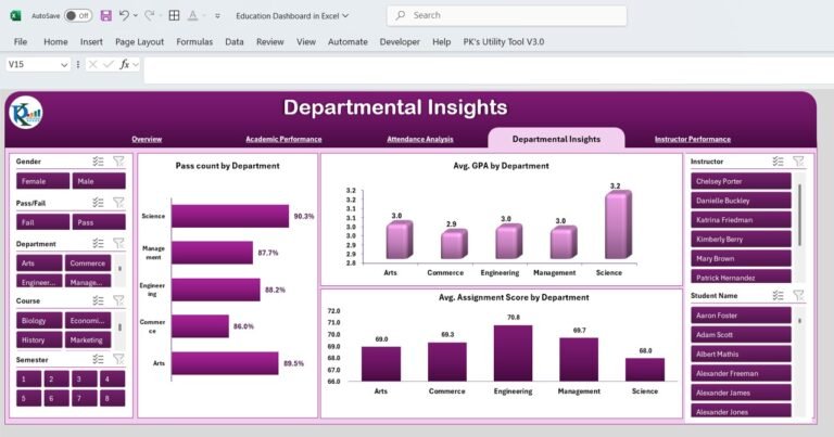 Education Dashboard in Excel - PK: An Excel Expert