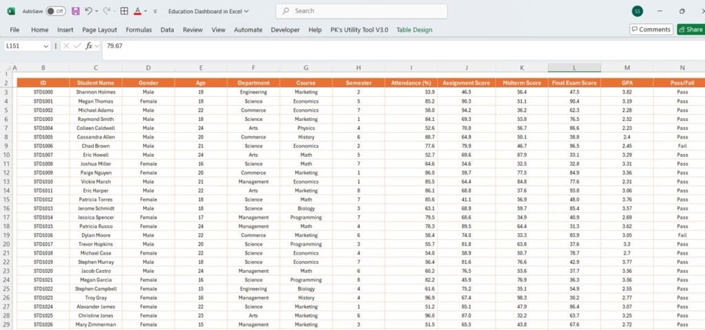 Education Dashboard in Excel - PK: An Excel Expert
