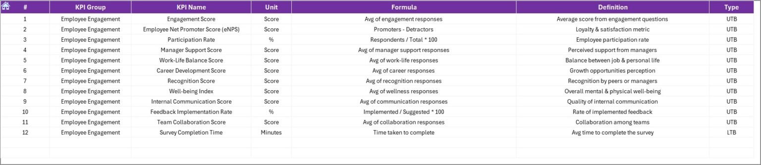 Employee Engagement Survey KPI Dashboard in Excel - PK: An Excel Expert
