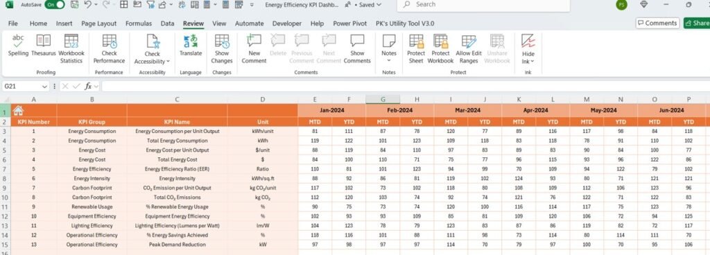 Energy Efficiency KPI Dashboard in Excel 4 - PK: An Excel Expert