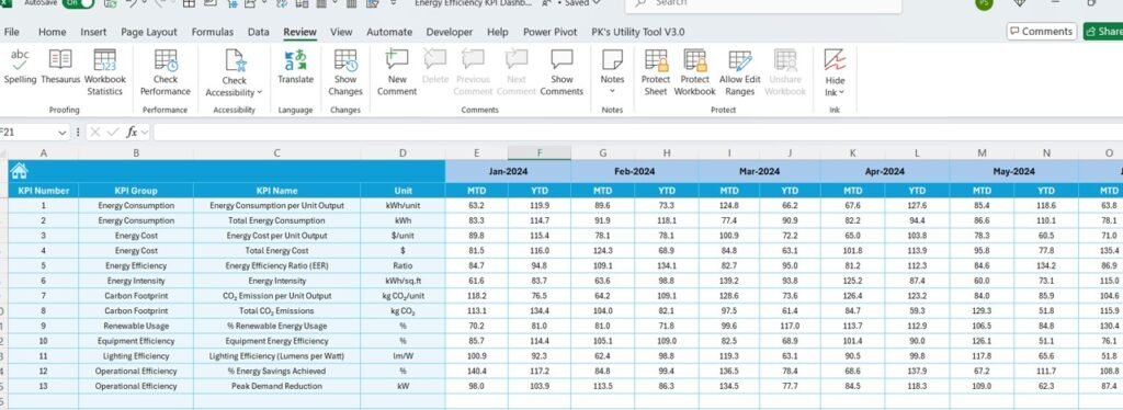 Energy Efficiency KPI Dashboard in Excel 5 - PK: An Excel Expert