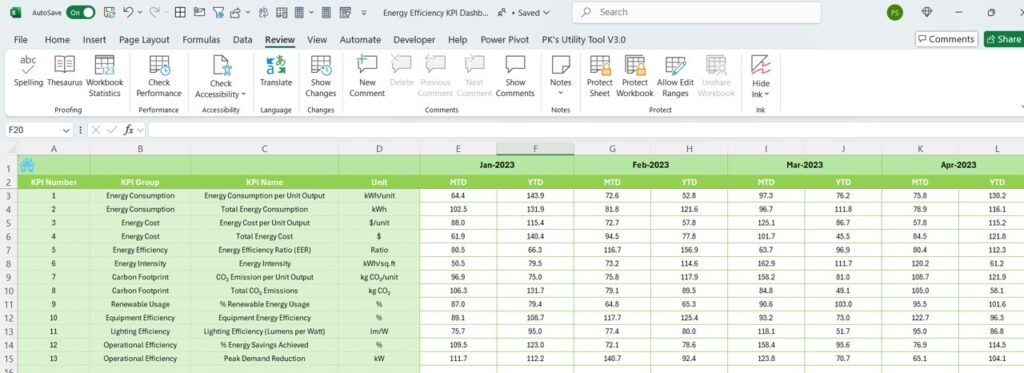 Energy Efficiency KPI Dashboard in Excel 6 - PK: An Excel Expert