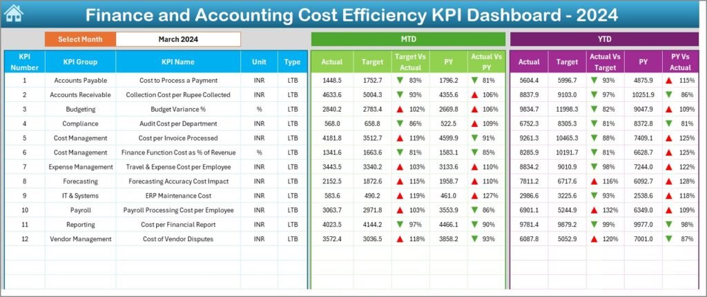 Finance and Accounting Cost Efficiency KPI Dashboard-2 - PK: An Excel ...