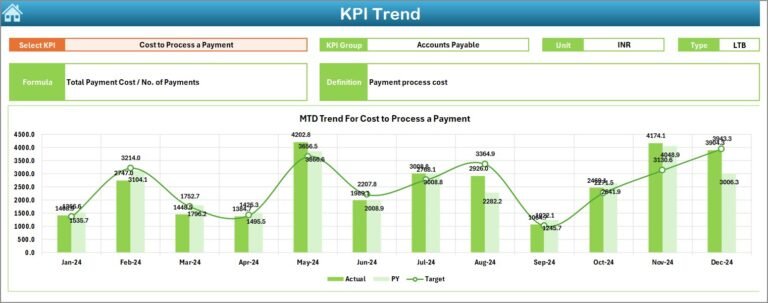 Finance and Accounting Cost Efficiency KPI Dashboard in Excel - PK: An ...
