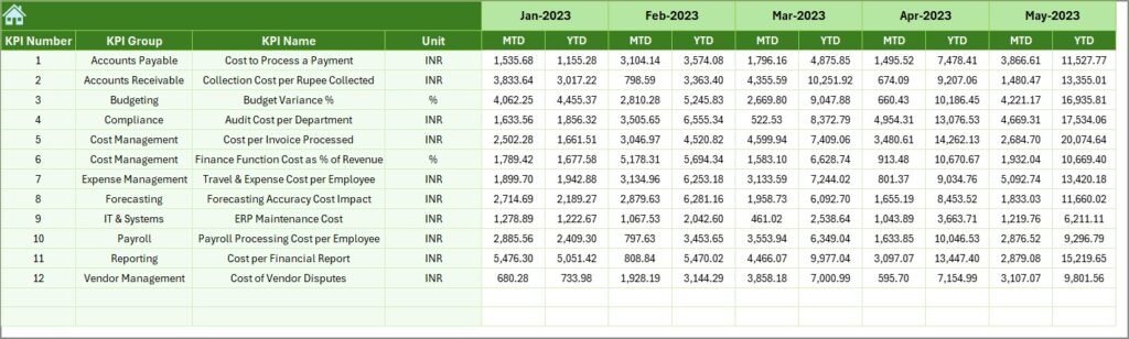 Finance and Accounting Cost Efficiency KPI Dashboard-6 - PK: An Excel ...