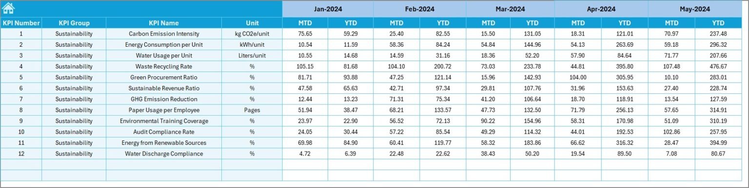 Finance and Accounting Sustainability KPI Dashboard in Excel - PK: An ...