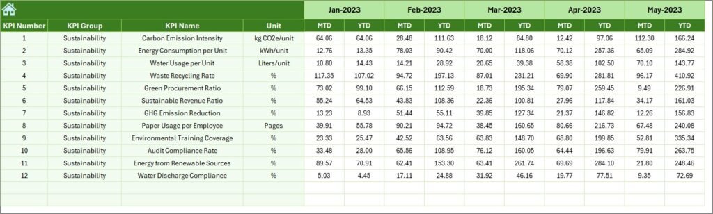 Finance and Accounting Sustainability KPI Dashboard in Excel - PK: An ...