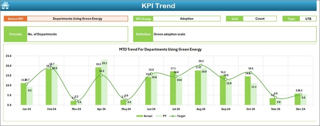 Green Energy Adoption KPI Dashboard in Excel - PK: An Excel Expert