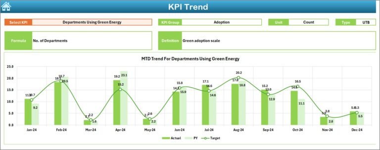 Green Energy Adoption KPI Dashboard in Excel - PK: An Excel Expert