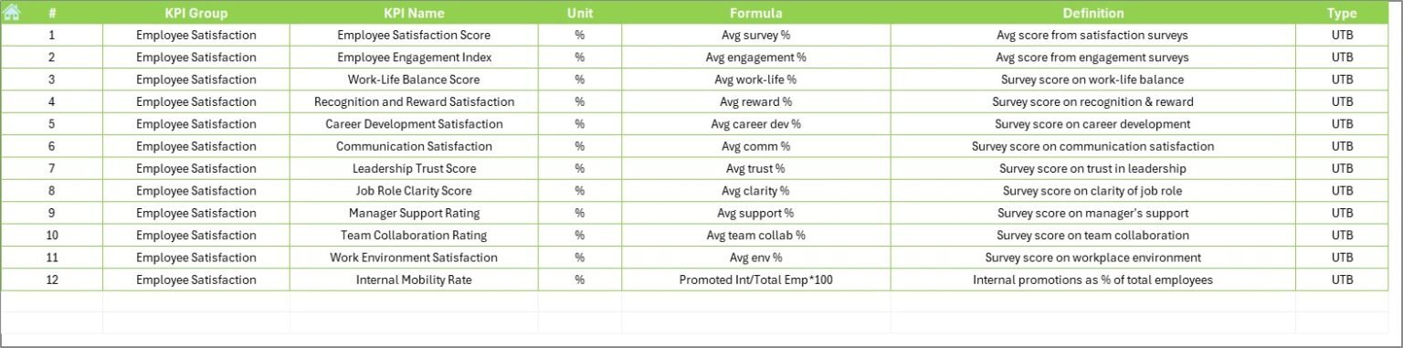Human Resources Employee Satisfaction KPI Dashboard in Excel - PK: An ...