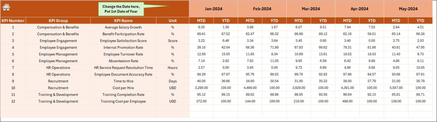 Human Resources Operations KPI Dashboard in Excel - PK: An Excel Expert
