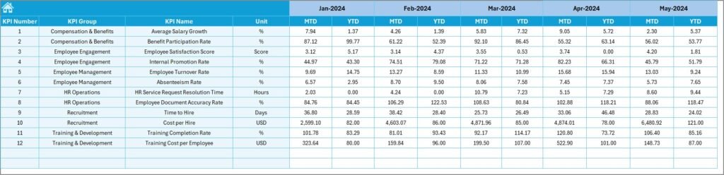 Human Resources Operations KPI Dashboard in Excel - PK: An Excel Expert