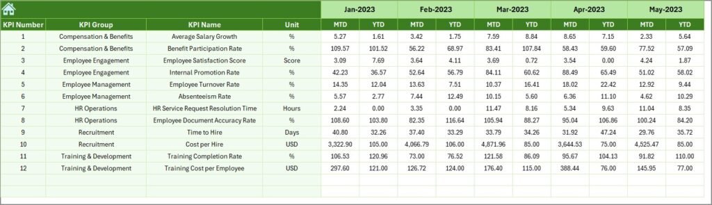 Human Resources Operations KPI Dashboard in Excel - PK: An Excel Expert