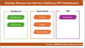 Human Resources Service Delivery KPI Dashboard-1 - PK: An Excel Expert