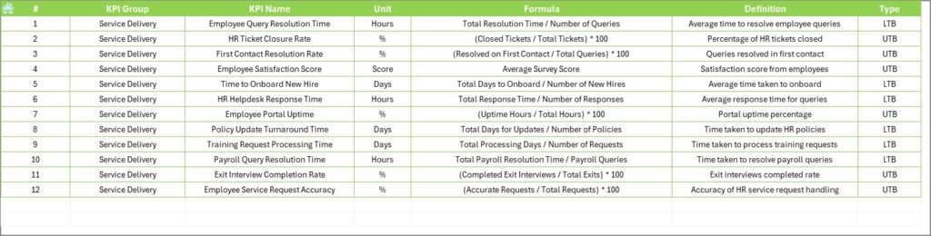 Human Resources Service Delivery KPI Dashboard in Excel - PK: An Excel ...