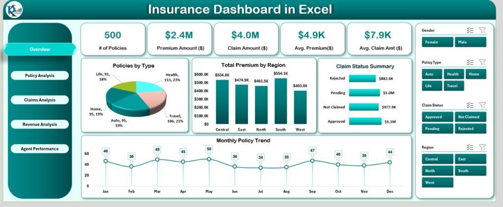 Insurance Dashboard in Excel - PK: An Excel Expert