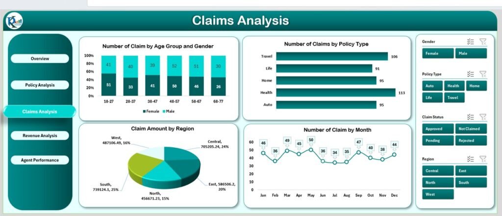 Insurance Dashboard in Excel - PK: An Excel Expert