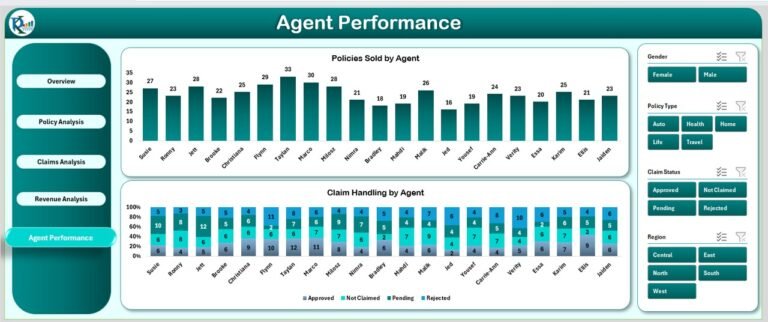 Insurance Dashboard in Excel - PK: An Excel Expert